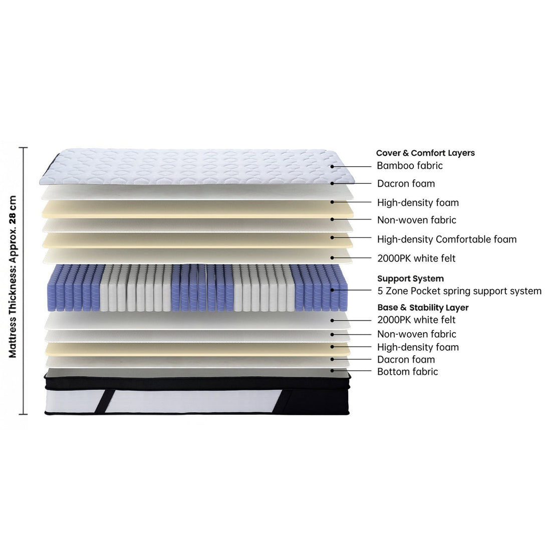 Bamboo Pro 5 Zone Pocket Spring Mattress - Double
