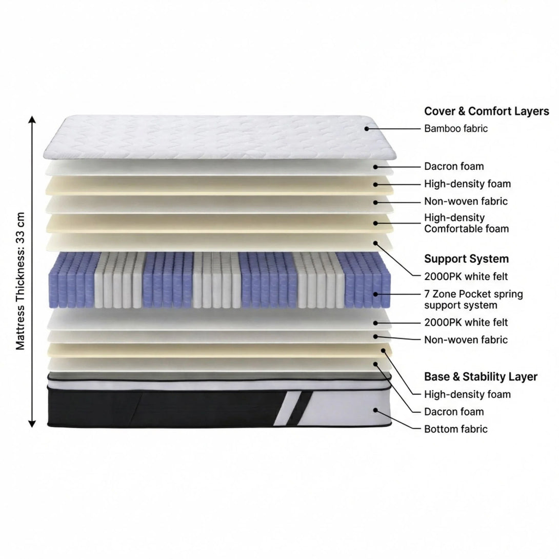 Bamboo Prime 7 Zone Pocket Spring Mattress - Single