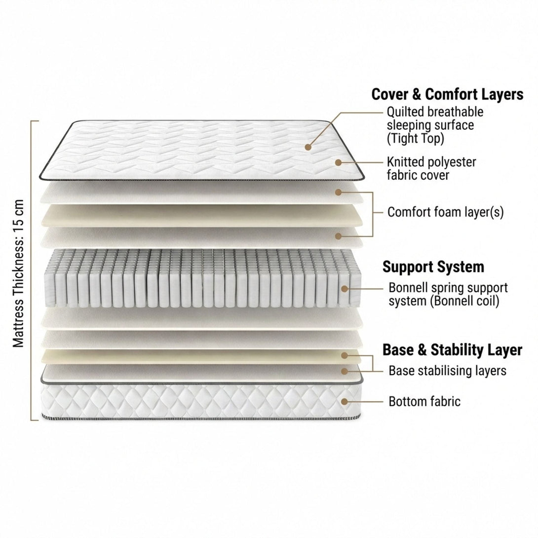 Basics Bonnell Spring Mattress - Double